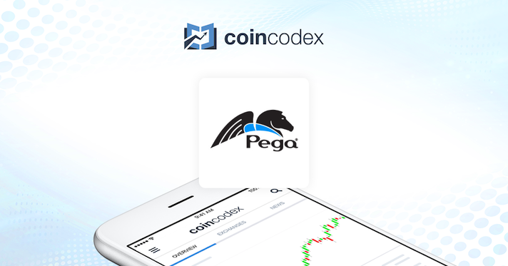 Pegasystems (PEGA) Stock Forecast & Price Prediction 2026–2030 | CoinCodex